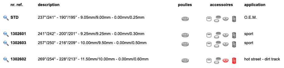Bmw Mini R56 16 16v Arbres à Cames Catcams Mini Cooper S Turbo R56 0704